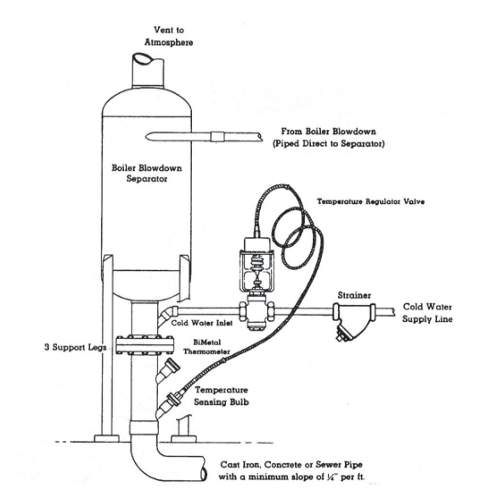 Bottom Blowdown Separator ⋆ Burnham Commercial Boilers