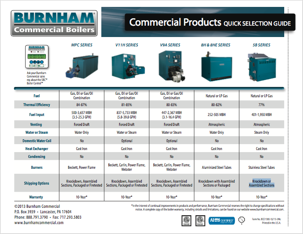 Cast Iron Boilers ⋆ Burnham Commercial Boilers